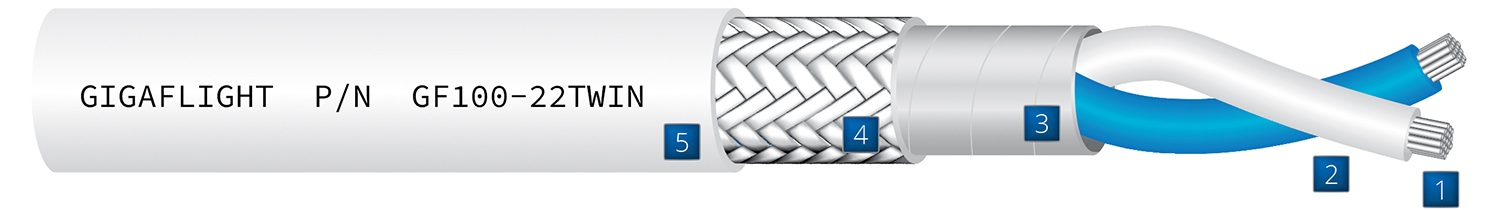 GF100-22TWIN Laser-Markable Twinax Cable - GIGAFLIGHT Connectivity, Inc.