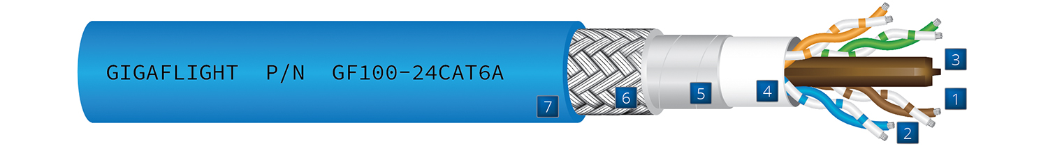 GF100-24CAT6A Category 6A Ethernet Cable - GIGAFLIGHT Connectivity, Inc.
