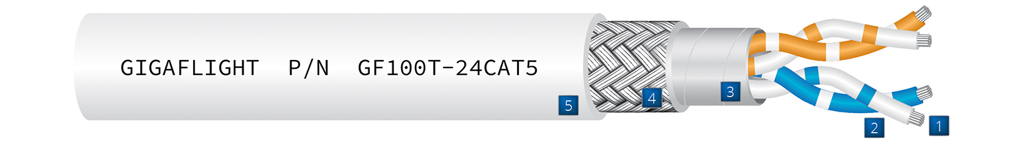 GF100T-24CAT5 High Speed Data Bus (HSDB) - GIGAFLIGHT Connectivity, Inc.