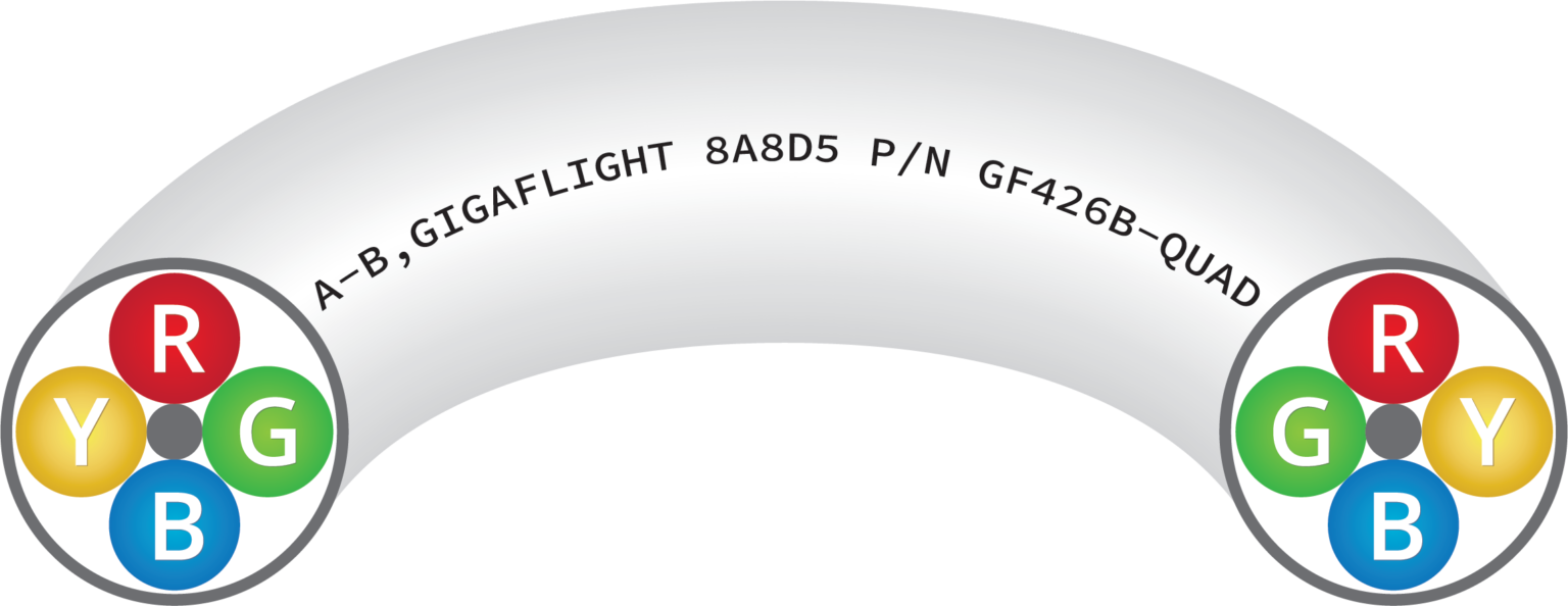 GF426B-QUAD 10/100Base-T Quadrax Ethernet Cable- GIGAFLIGHT ...